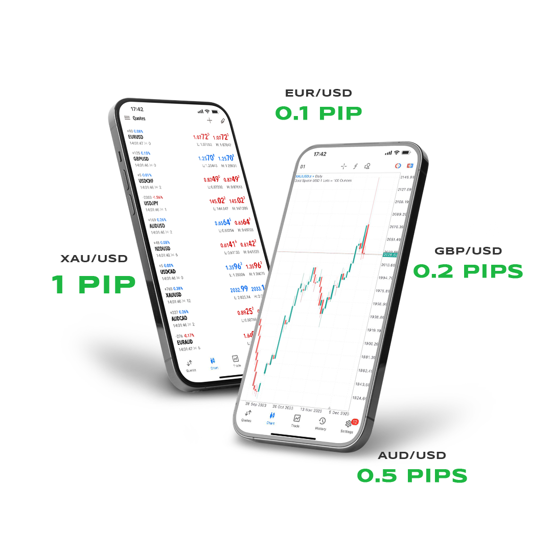 Simple Straight-forward Trading - STP TRADING