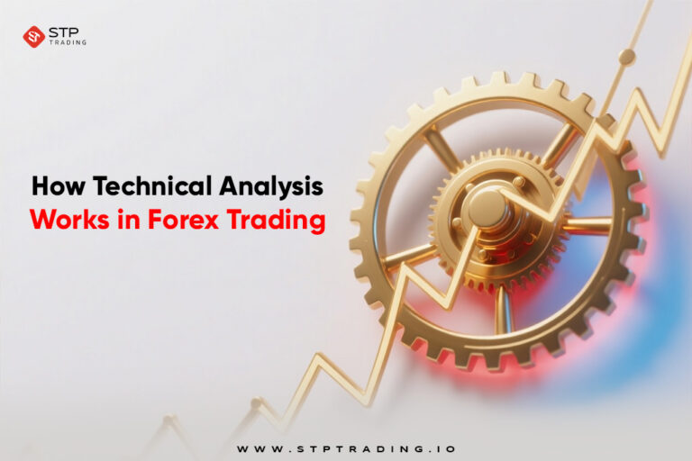 What is Forex Technical Analysis? - STP TRADING