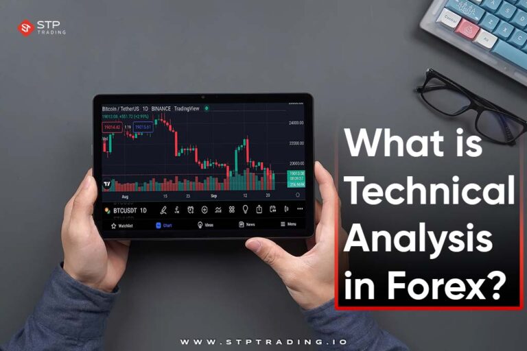 What are the 3 Types of Analysis in Forex? A Complete Guide for Traders ...